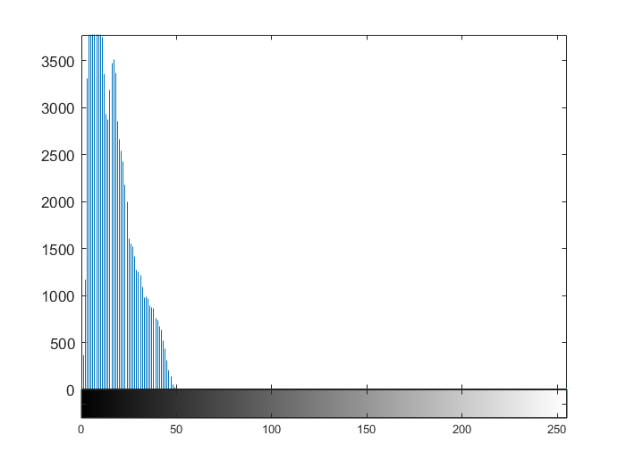 Histogram Equalization Analytics Vidhya
